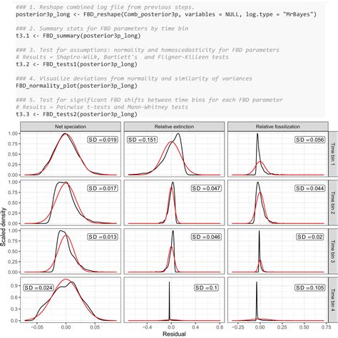 Evophylo An R Package For Pre‐ And Postprocessing Of Morphological Data From Relaxed Clock