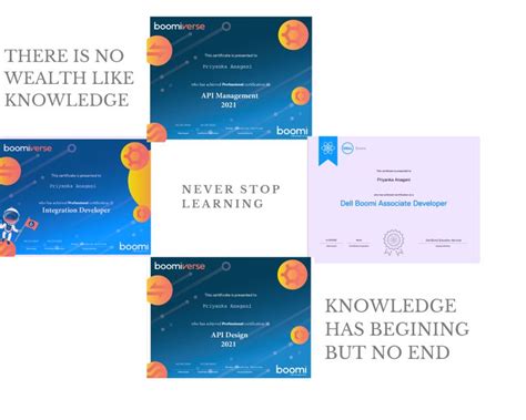 Priyanka Anagani On Linkedin Boomicertified 12 Comments