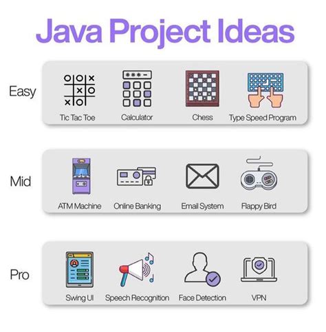 java on linkedin java javaprogramming programming coding projects