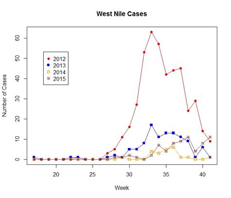 Ggplot2 Plotting Conditionally Summed Data Base R Or Ggplot Stack