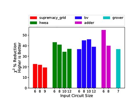 Quantum Computing Publications Argonne National Laboratory