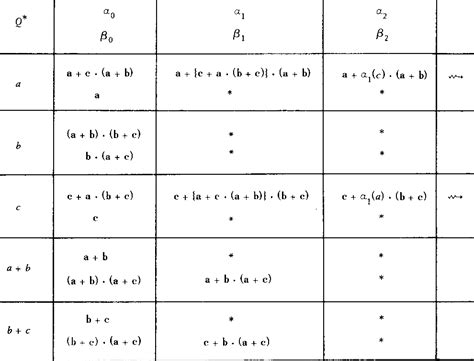 Table 3 From Equational Bases And Nonmodular Lattice Varieties