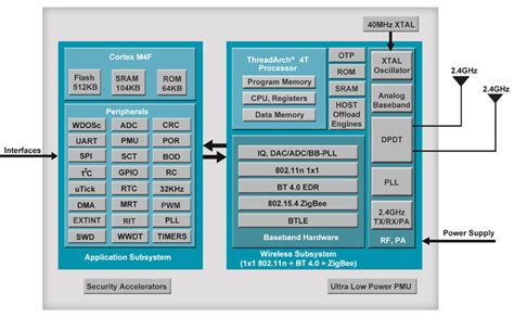 IoT Continues Momentum As New Integration In MCUs Emerges Embedded Computing Design