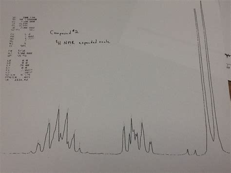 Solved Carbon Nmr Ir And Proton Nmr Analysis Given The