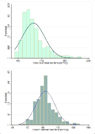 Linear Correlation Science Without Sense Double Nonsense