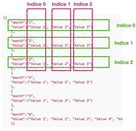 Json Bonne Pratique Page 2 Français Arduino Forum