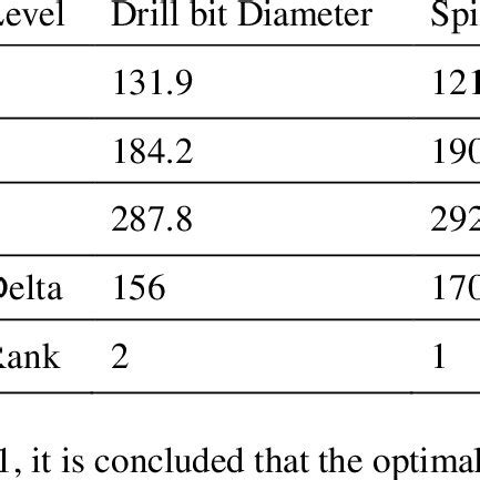 Response Table For MRR Download Table