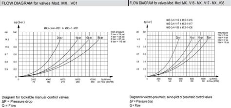 Lockable Isolation Valves Sealcon