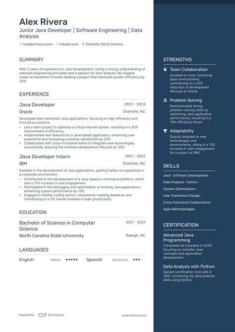 8 Java Developer Resume Examples Guide For 2025