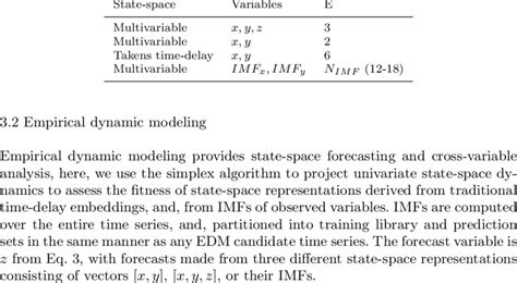 Rössler Edm State Space Variables Download Scientific Diagram