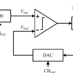 PDF A High Performance Nm CMOS SAR ADC With Hybrid Architecture