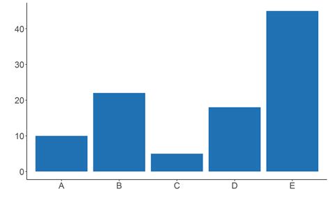 Barplot