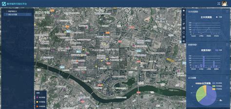 Cim数字城市系统（springcloudvue3cesiumjsgeoserver） 电鸭社区