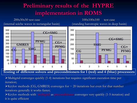 PPT Non Hydrostatic Algorithm And Dynamics In ROMS PowerPoint Presentation ID