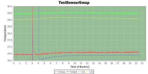 Dual Thermocoupler Input