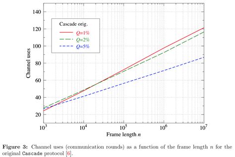 Raw Comparison Of Results With Literature — Cascade Python 002