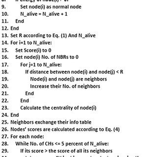 Pseudo Code Of The CH Selection Stage Download Scientific Diagram