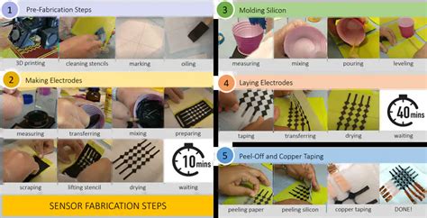 Developing Flexible Conformable Multi Touch Sensors For Affective