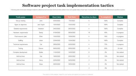 Software Project Task Implementation Tactics Sample PDF