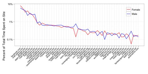 Automating My Graphics Advice Statistical Modeling Causal Inference