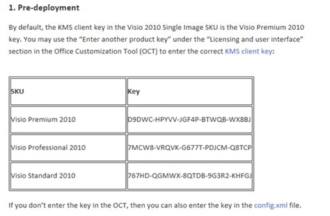 Activation Kms 2012r2 With W7 Client Visio Project Faq 2015 Butsch Ch