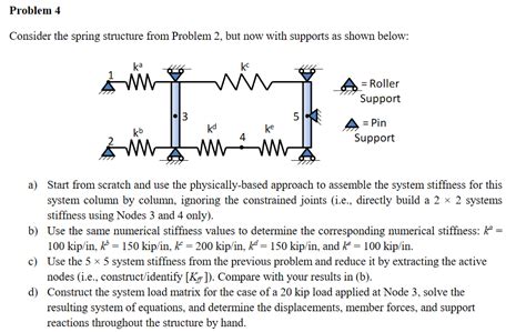 Solved Problem 4 Consider The Spring Structure From Problem Chegg Com