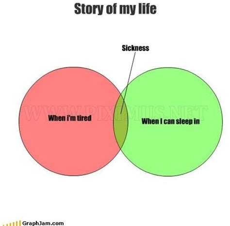 Funny Graphs Fun