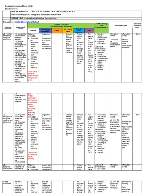 Clm Template Basic Pdf Communication Occupational Safety And Health