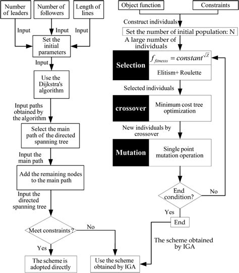 Steps Of Path Planning Iga Improved Genetic Algorithm Download