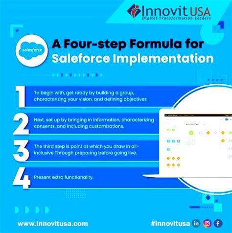 Innovit Usa Inc On Linkedin Salesforce Softwaredevelopment Data