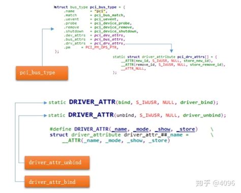 pci内存控制器是什么驱动 dpdk pmd驱动分析 csdn博客