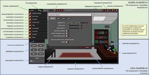 An Adventure In Development With Angular 2