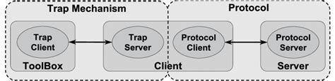 Service Architecture Download Scientific Diagram