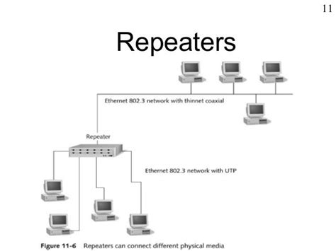Diagram Of Repeater In Computer Network