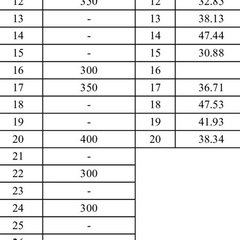Pdf Simultaneous Layout And Pipe Size Optimization Of Pipe Networks Using Genetic Algorithm