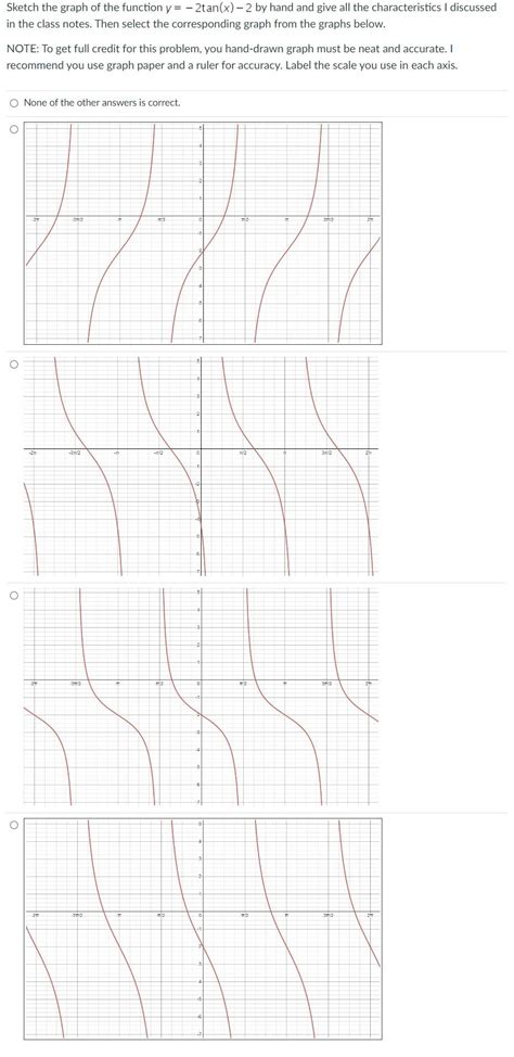 Solved Sketch The Graph Of The Function Y Tan X By Hand Chegg Com