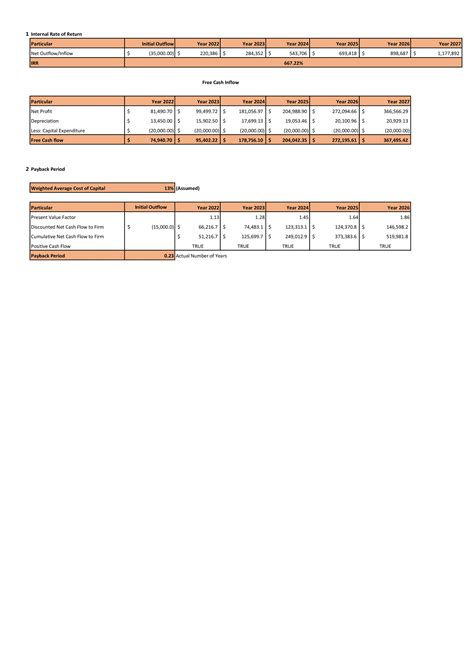 Financial Modeling For Step By Step Guide To E Commerce Start Up Business In Excel BP XL PPT