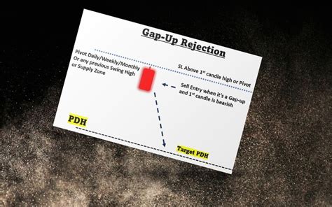 Chart Patterns Technical Analysis Digital Download Learn To Etsy