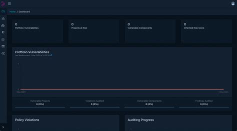 Sbom — Continuous Analysis With Dependencytrack The Cloudtechner Blog