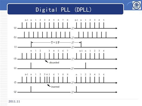Ppt Chapter 9 Synchronization Powerpoint Presentation Free Download Id1127889