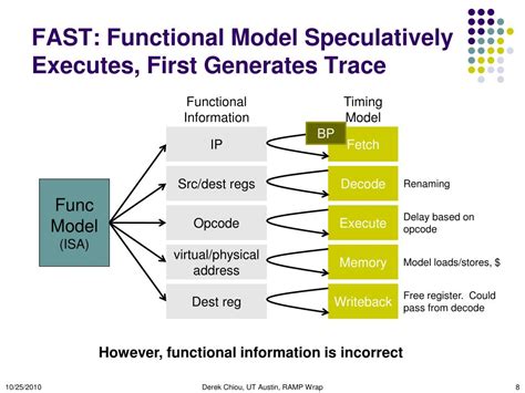 Ppt Fpga Accelerated Simulation Technologies Fast Powerpoint