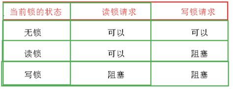 c 多线程（五）：读写锁的实现及使用样例 知乎