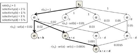 subsumption graph for s 2 and steiner tree download scientific diagram