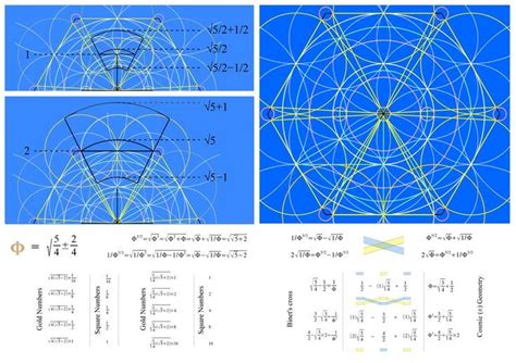 The Golden Number Sequence In 2024 Number Sequence Golden Number