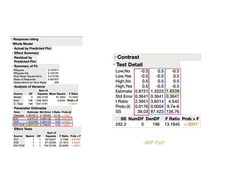 Error In Estimating Interactions Using Fit Modelcontrasts Jmp User