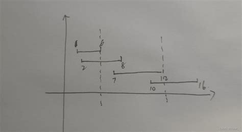 2024 01 02 柠檬水和用最少数量的箭引爆气球 Csdn博客