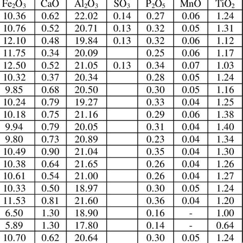 tio2 vs zr plot for the kalius shales in the diagram of hayashi et al