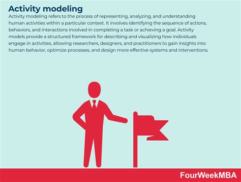 Activity Modeling Fourweekmba