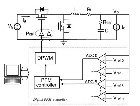 Efficiency Characterization System Labview Tool Communicates With Download Scientific Diagram