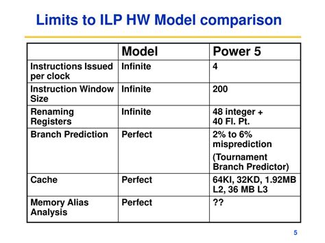 cc 423 advanced computer architecture limits to ilp ppt download